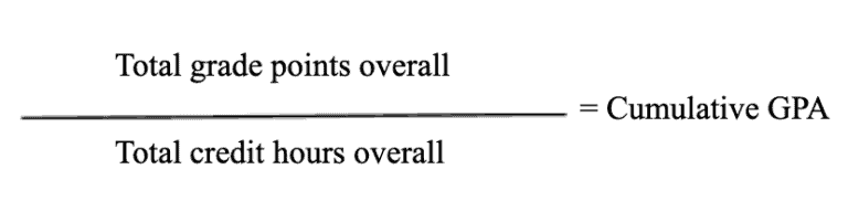 How to Find Out Your GPA During College and After You Graduate - Get ...